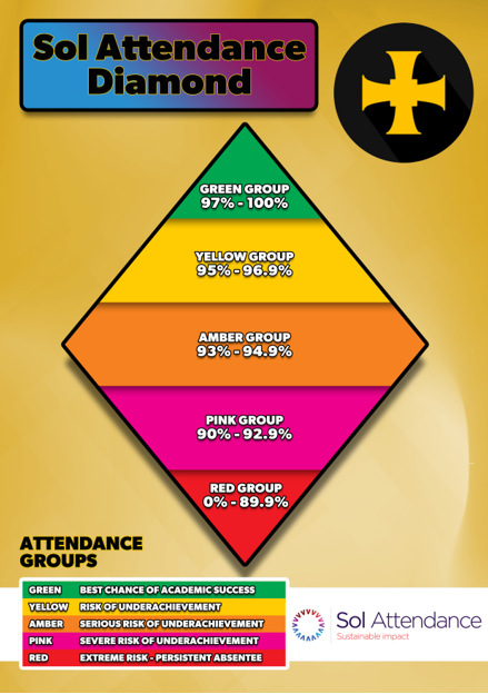 Attendance – Trinity School